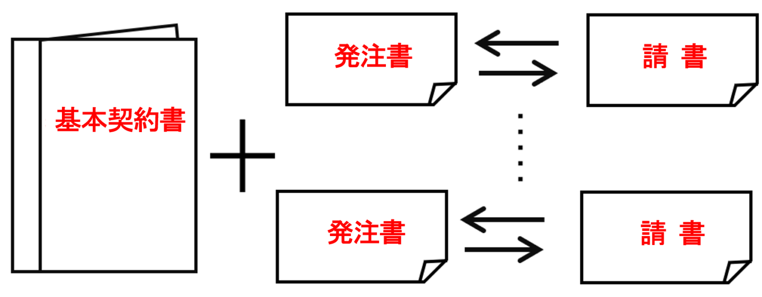 【基本契約書とは？】個別契約書も解説！｜弁護士監修 | Collabo Tips | コラボ・ティップス