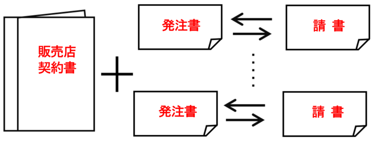 【販売店契約書】リーガルチェックポイント9点とは｜弁護士監修 | Collabo Tips | コラボ・ティップス